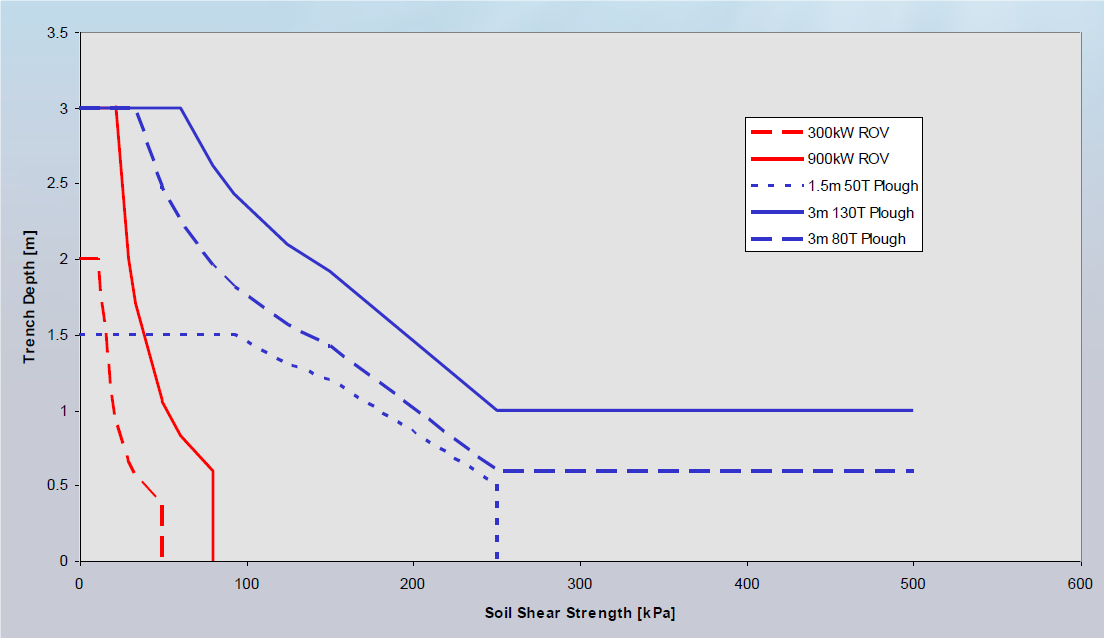 Cable Trenchers – A Briefing - Screaton & Associates